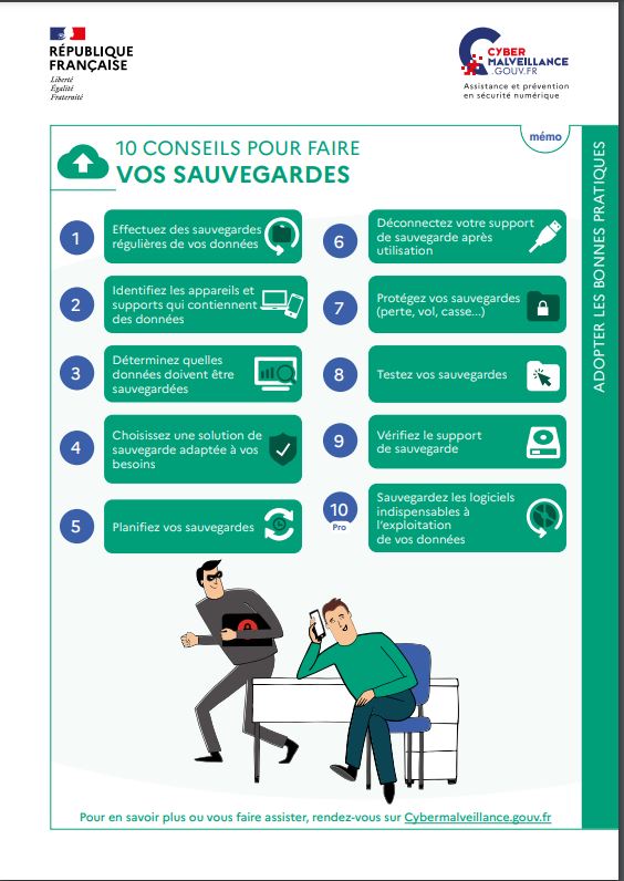 Les bonnes pratiques pour votre sauvegarde – Ambition Informatique